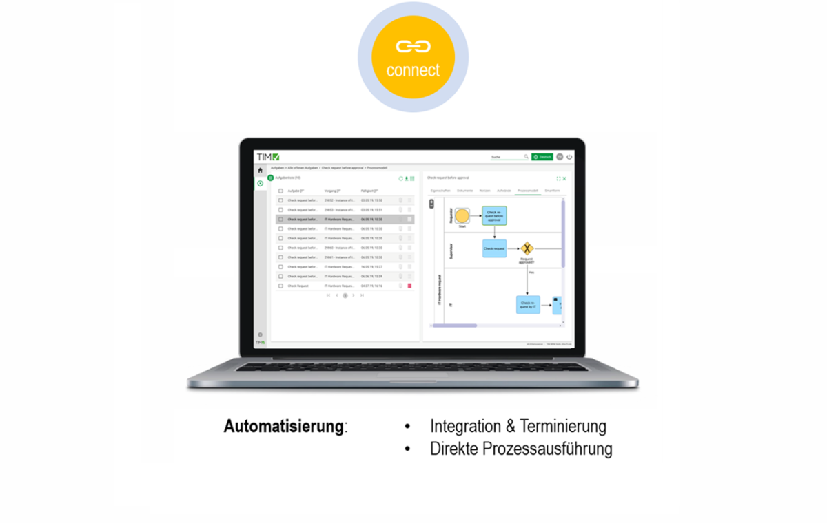 BPM & Workflows: Digitalisierung, Optimierung, Automatisierung ...