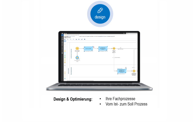 BPM & Workflows: Digitalisierung, Optimierung, Automatisierung ...