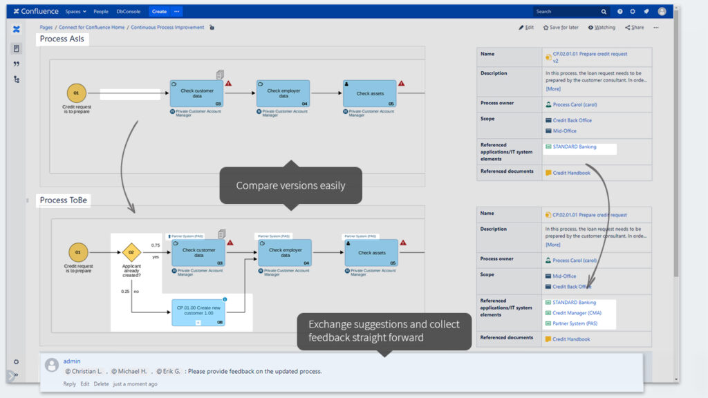 ADONIS Process Manager for Confluence | Business Architecture