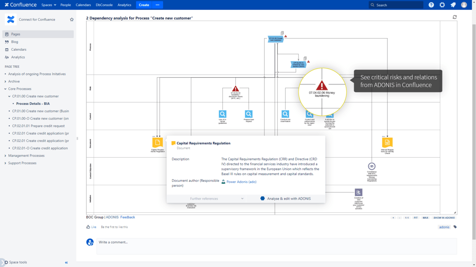 ADONIS Process Manager for Confluence | Business Architecture