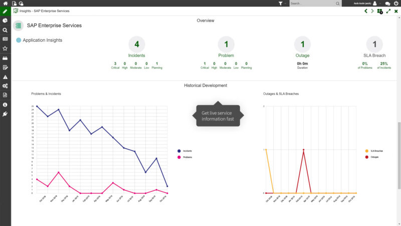 ADOIT Connect for ServiceNow | CMDB Integration