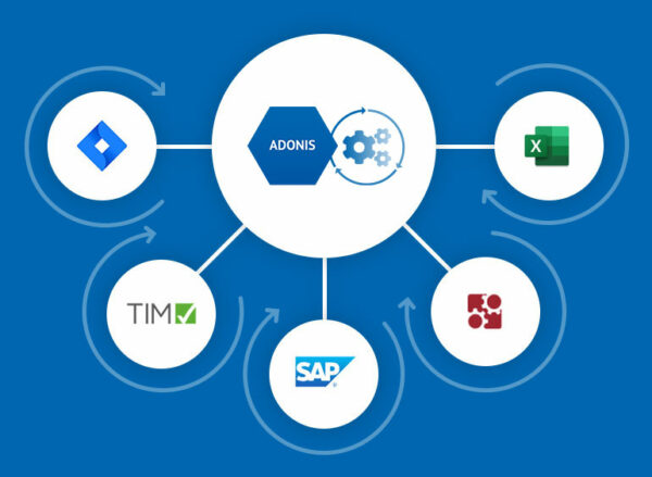 ADONIS Process Automation | Workflow Execution