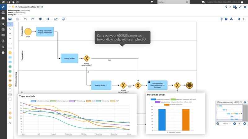 ADONIS Process Automation | Workflow Execution