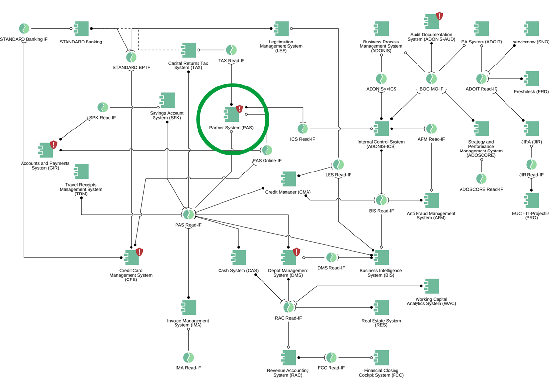 ADOIT Best Practices - knowledge.boc-group.com
