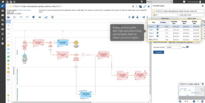 ADONIS Process Simulation | For Your Digital Twin