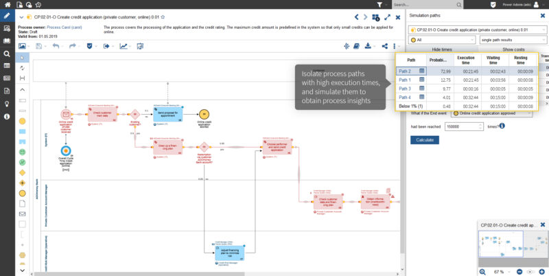 ADONIS Process Simulation | For Your Digital Twin