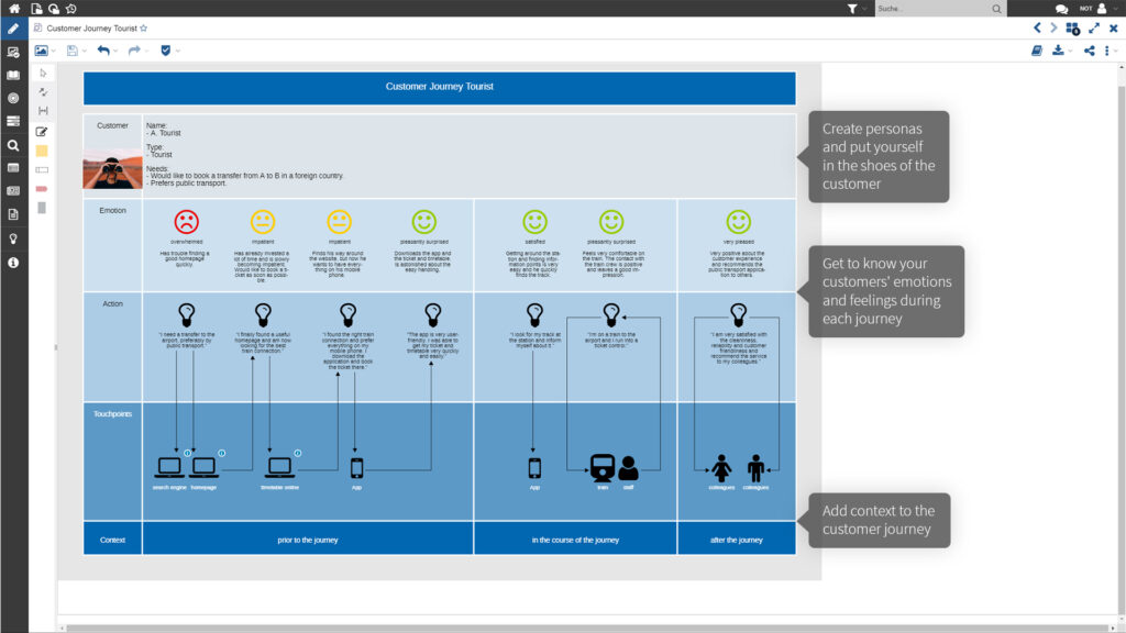 ADONIS Ideation and Customer Journey | Map Customer Experiences