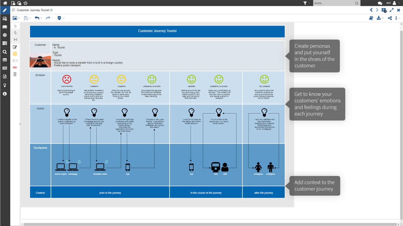 ADONIS Ideation and Customer Journey | Map Customer Experiences