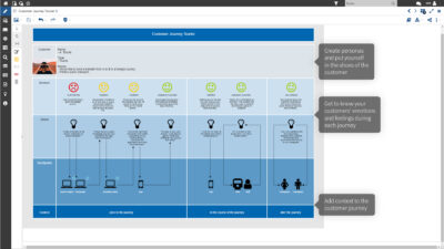 ADONIS Ideation and Customer Journey | Map Customer Experiences