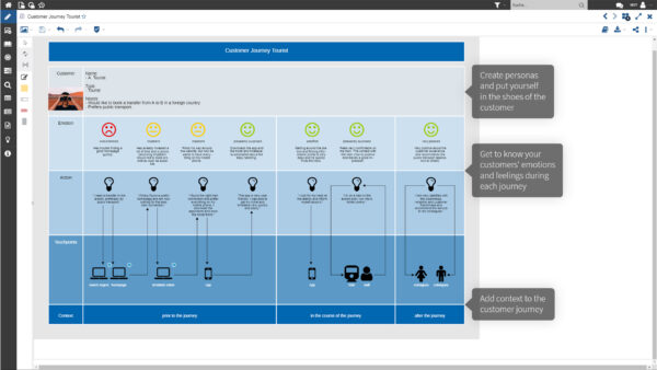 ADONIS Ideation and Customer Journey | Map Customer Experiences