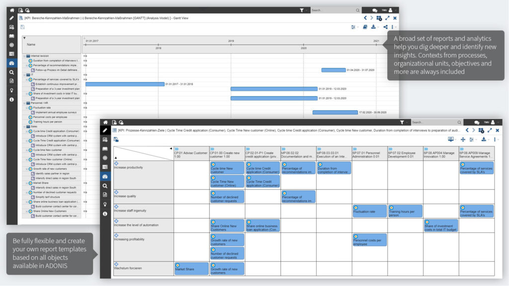 ADONIS Strategy & Performance Management - knowledge.boc-group.com