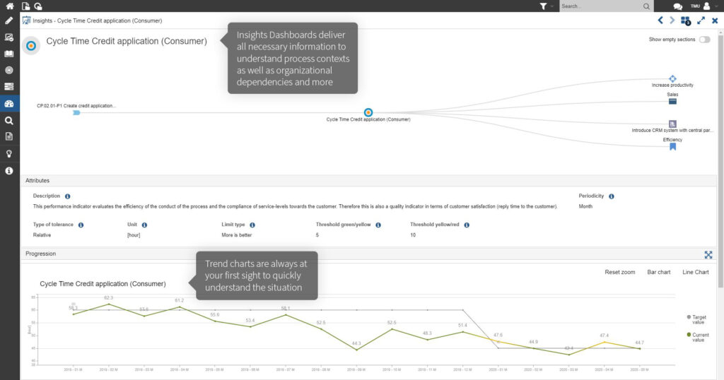 ADONIS Strategy & Performance Management - knowledge.boc-group.com