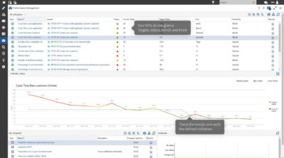 ADONIS Strategy & Performance Management - knowledge.boc-group.com