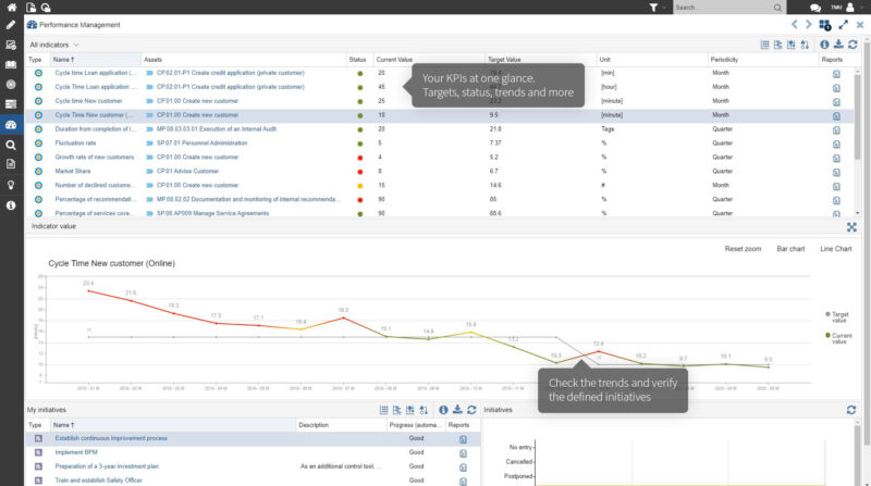ADONIS Strategy & Performance Management - knowledge.boc-group.com