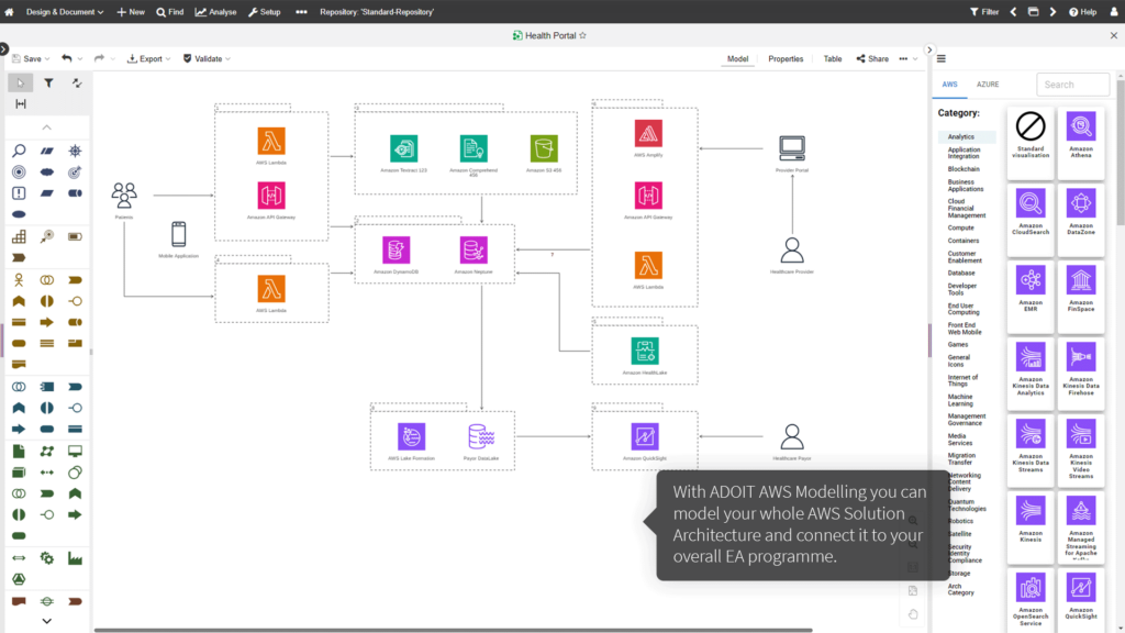 ADOIT AWS Modeling - knowledge.boc-group.com