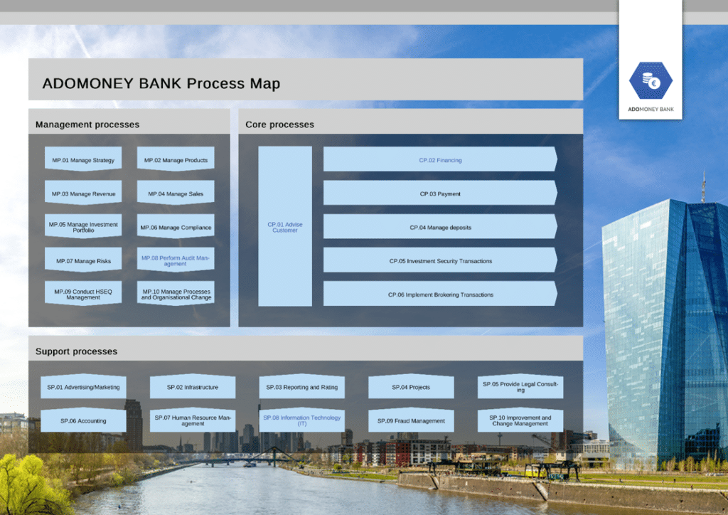 ADONIS Best Practices - knowledge.boc-group.com