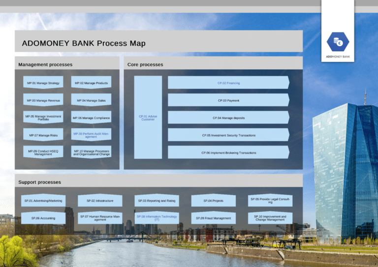 ADONIS Best Practices - knowledge.boc-group.com