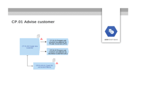ADONIS Best Practices - knowledge.boc-group.com