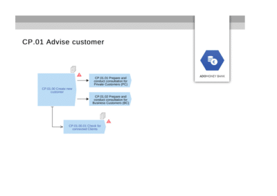 ADONIS Best Practices - knowledge.boc-group.com