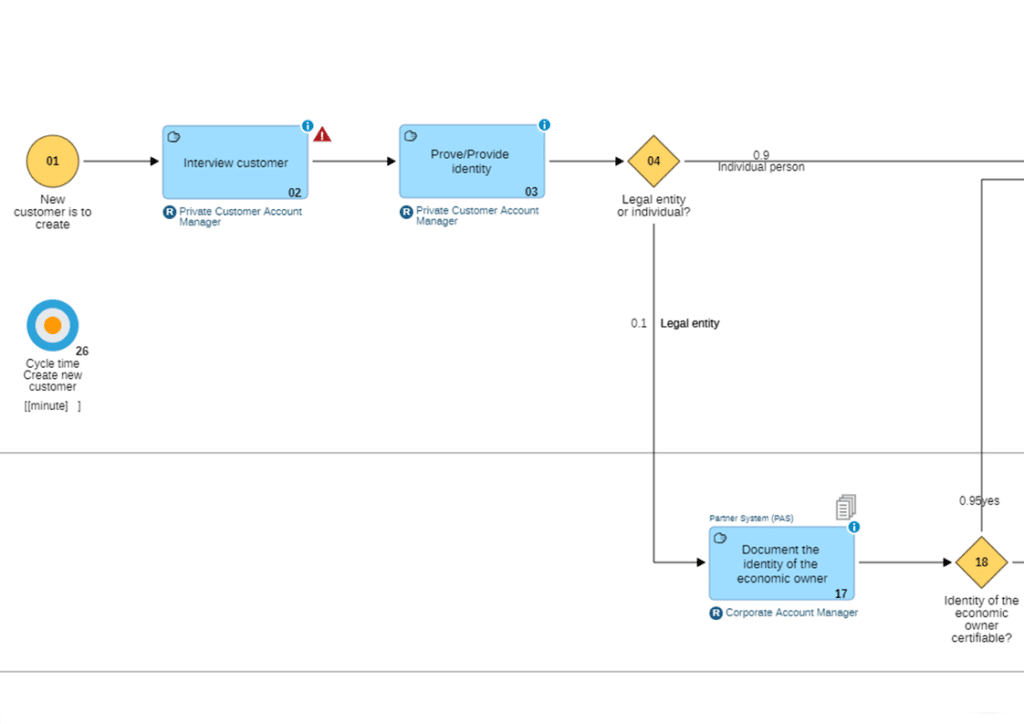 ADONIS Best Practices - knowledge.boc-group.com