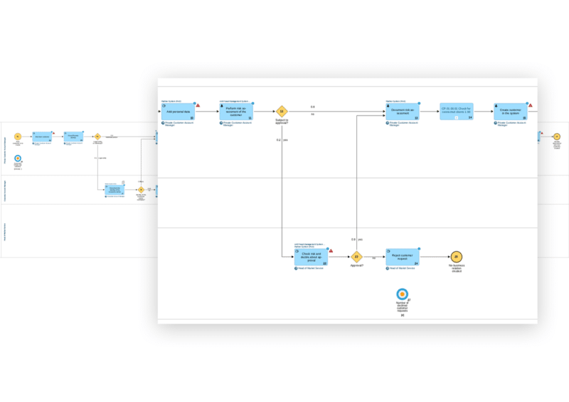 ADONIS Best Practices - knowledge.boc-group.com