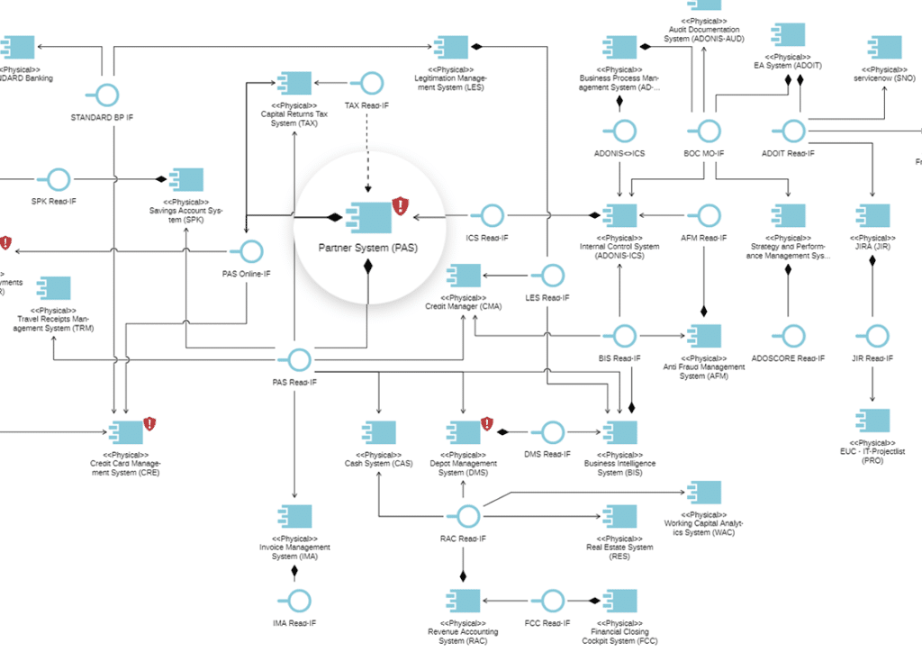ADOIT Best Practices - knowledge.boc-group.com