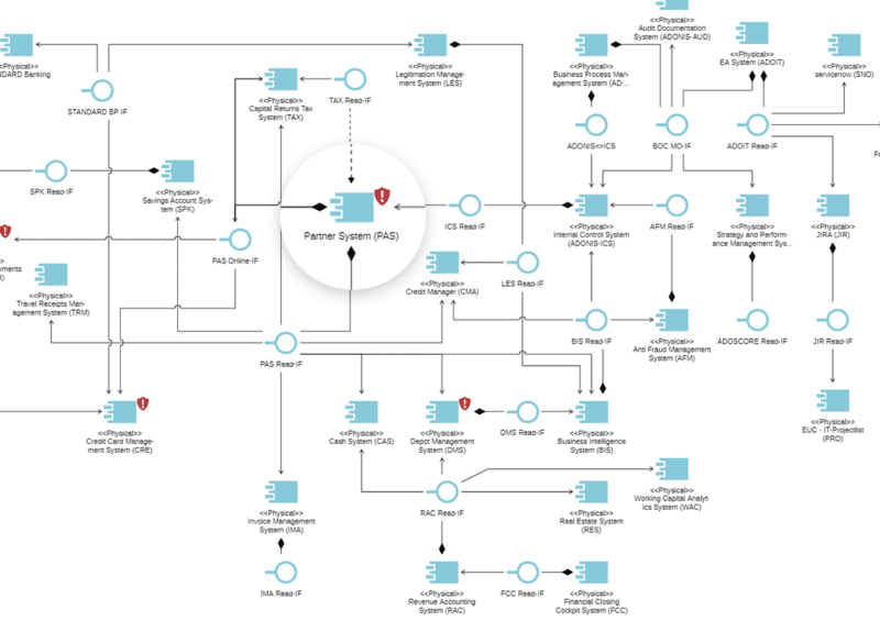 ADOIT Best Practices - knowledge.boc-group.com