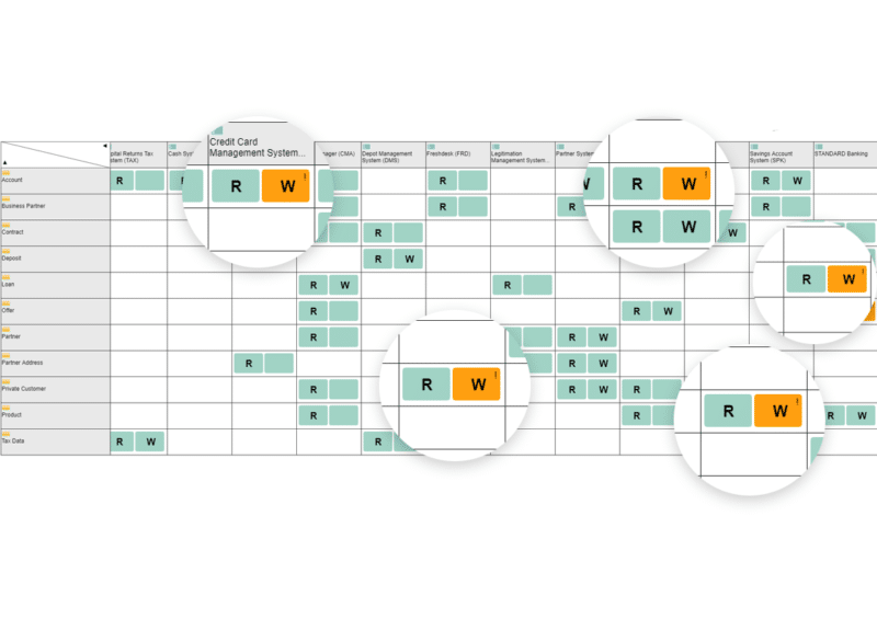 ADOIT Best Practices - knowledge.boc-group.com