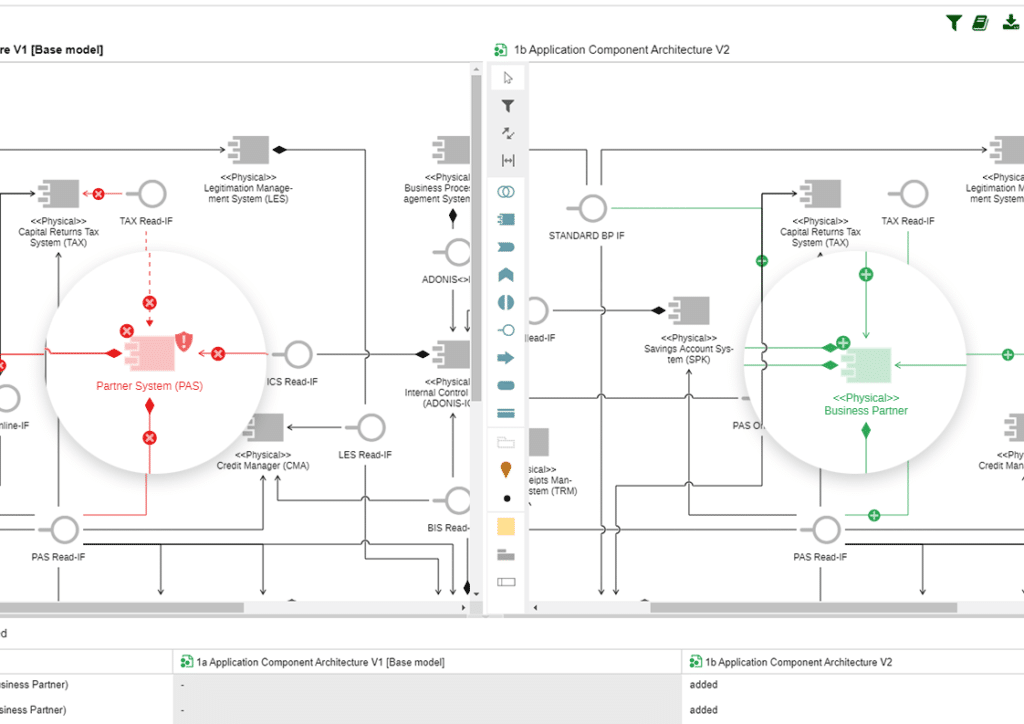 ADOIT Best Practices - knowledge.boc-group.com