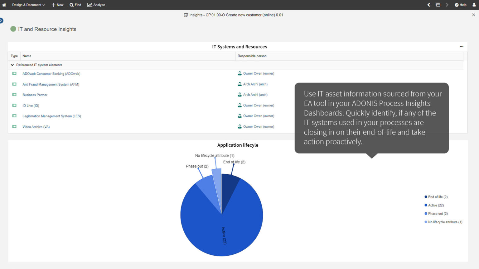 ADONIS Connect for Enterprise Architecture - knowledge.boc-group.com