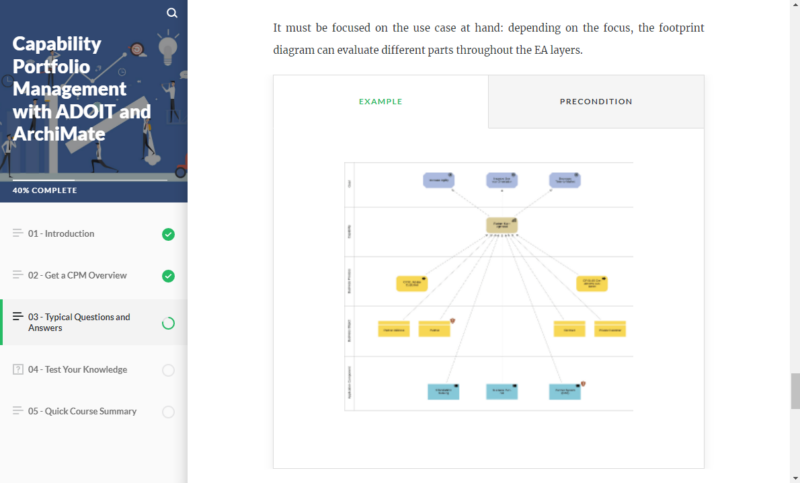 Capability Portfolio Management with ADOIT and ArchiMate | Free E ...
