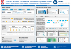 Free Poster: BPMN 2.0 Symbols Explained - knowledge.boc-group.com