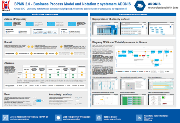 Free Poster: BPMN 2.0 Symbols Explained - knowledge.boc-group.com