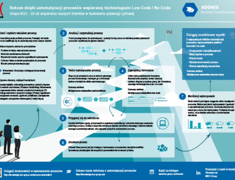 Free Poster: BPMN 2.0 Symbols Explained - knowledge.boc-group.com